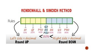 Measures of position for Mathematics 10.pptx