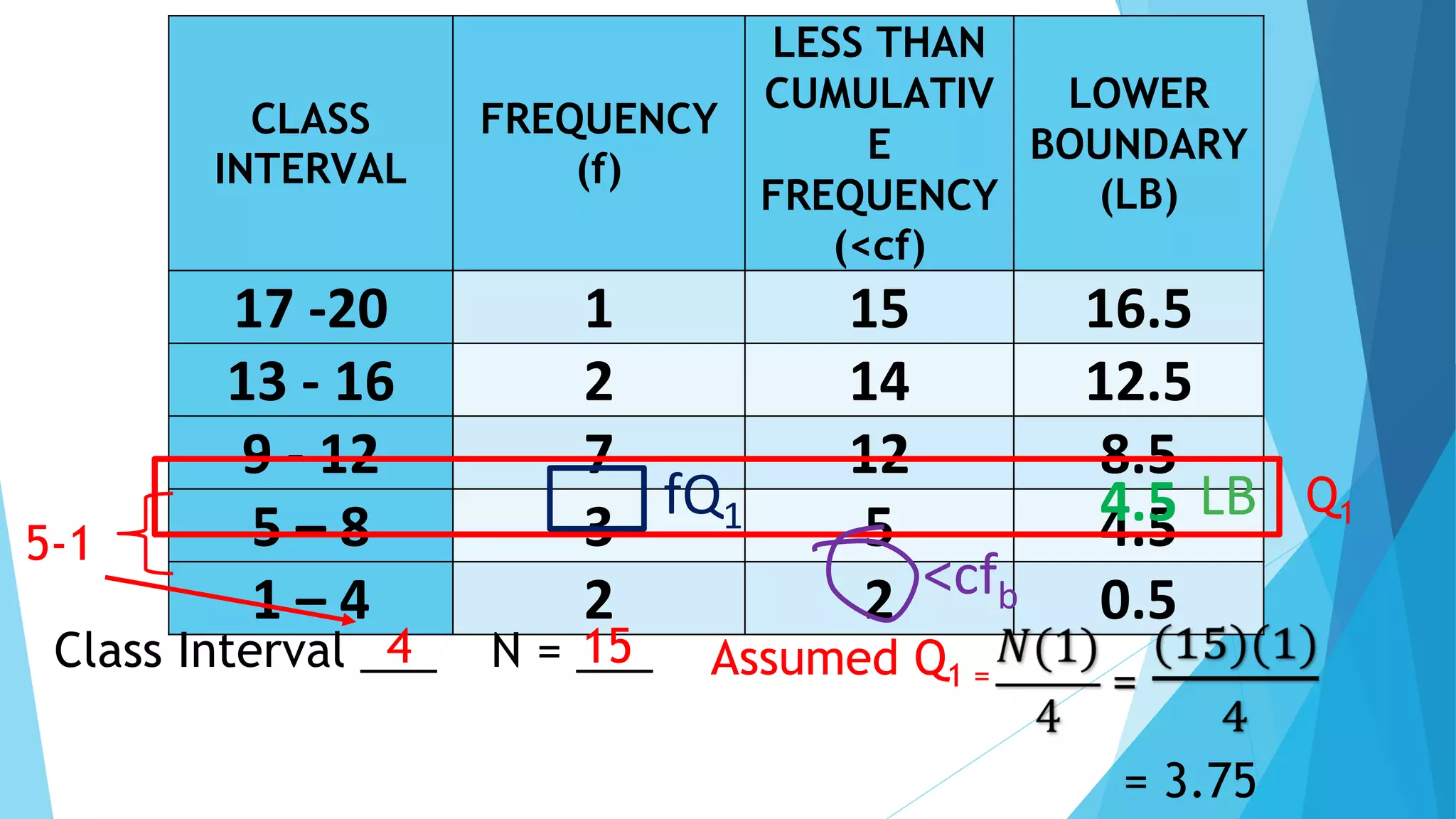 MEASURES OF POSITION (DECILE).pptx