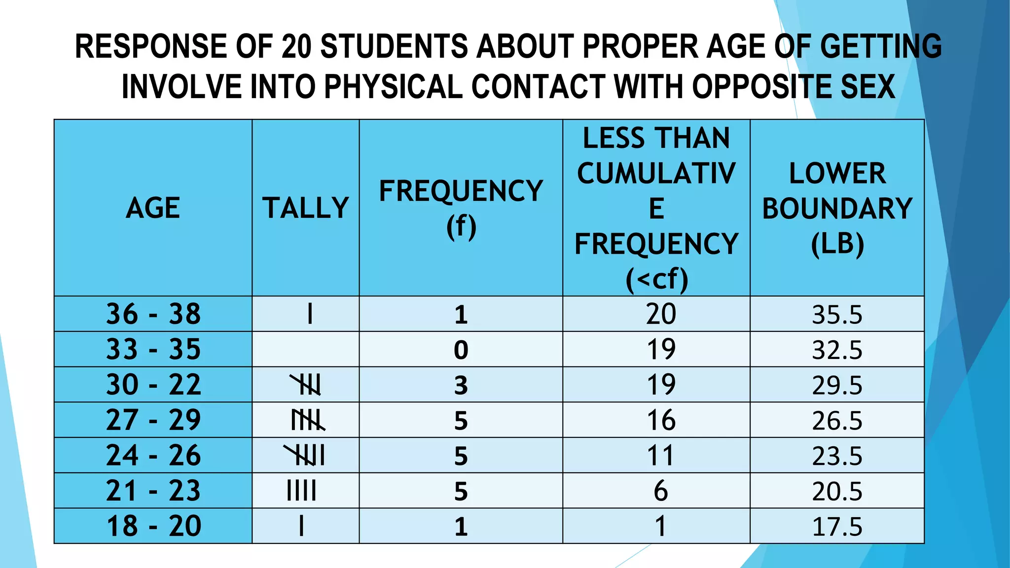 MEASURES OF POSITION (DECILE).pptx