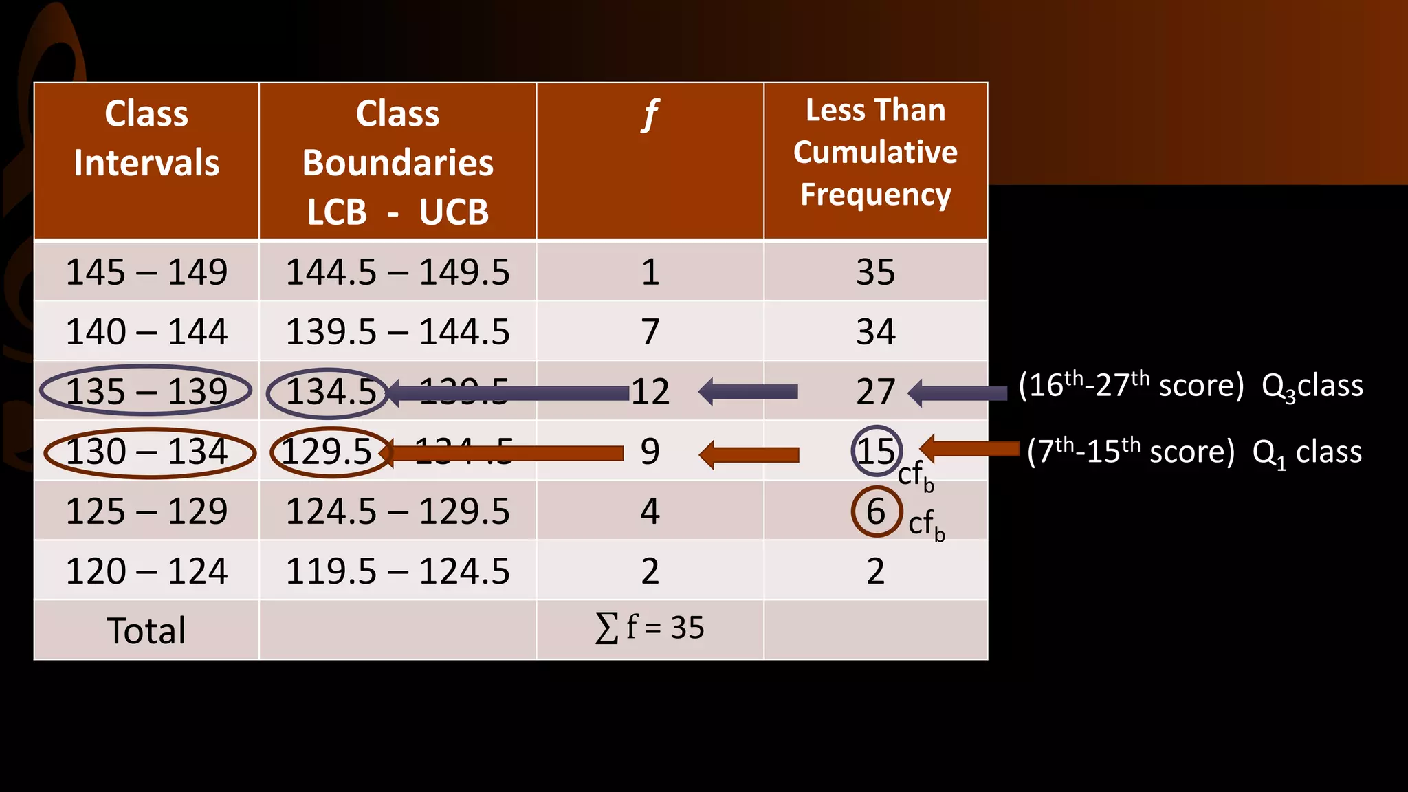 MEASURES OF POSITION GROUPED DATA.pptx
