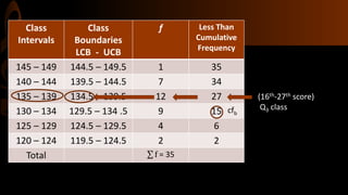 MEASURES OF POSITION GROUPED DATA.pptx