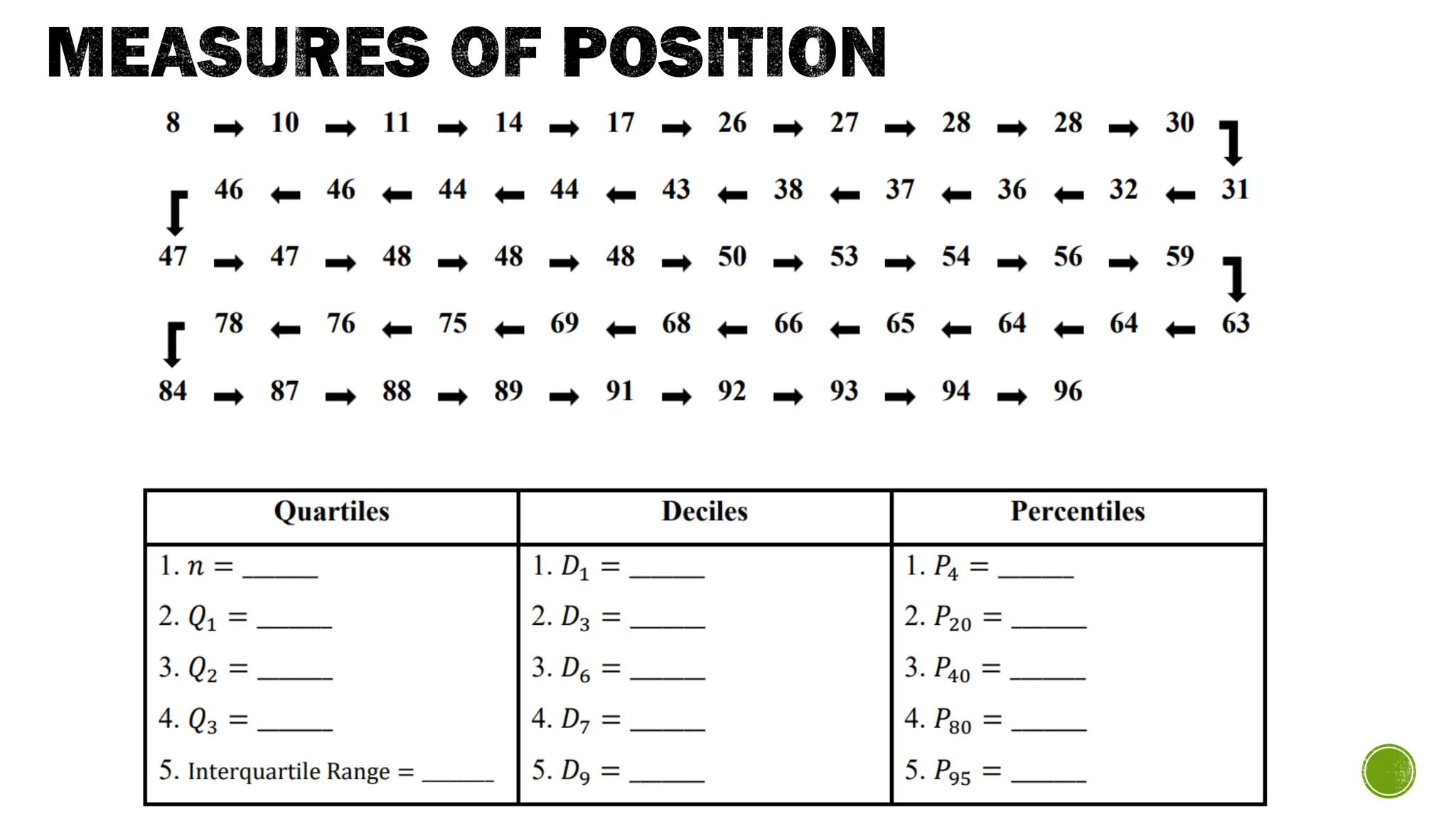 Measures of Position (For Ungrouped Data) | PDF