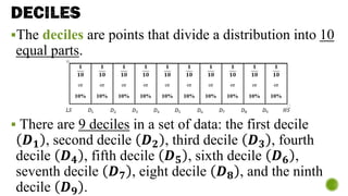 Measures of Position (For Ungrouped Data) | PDF