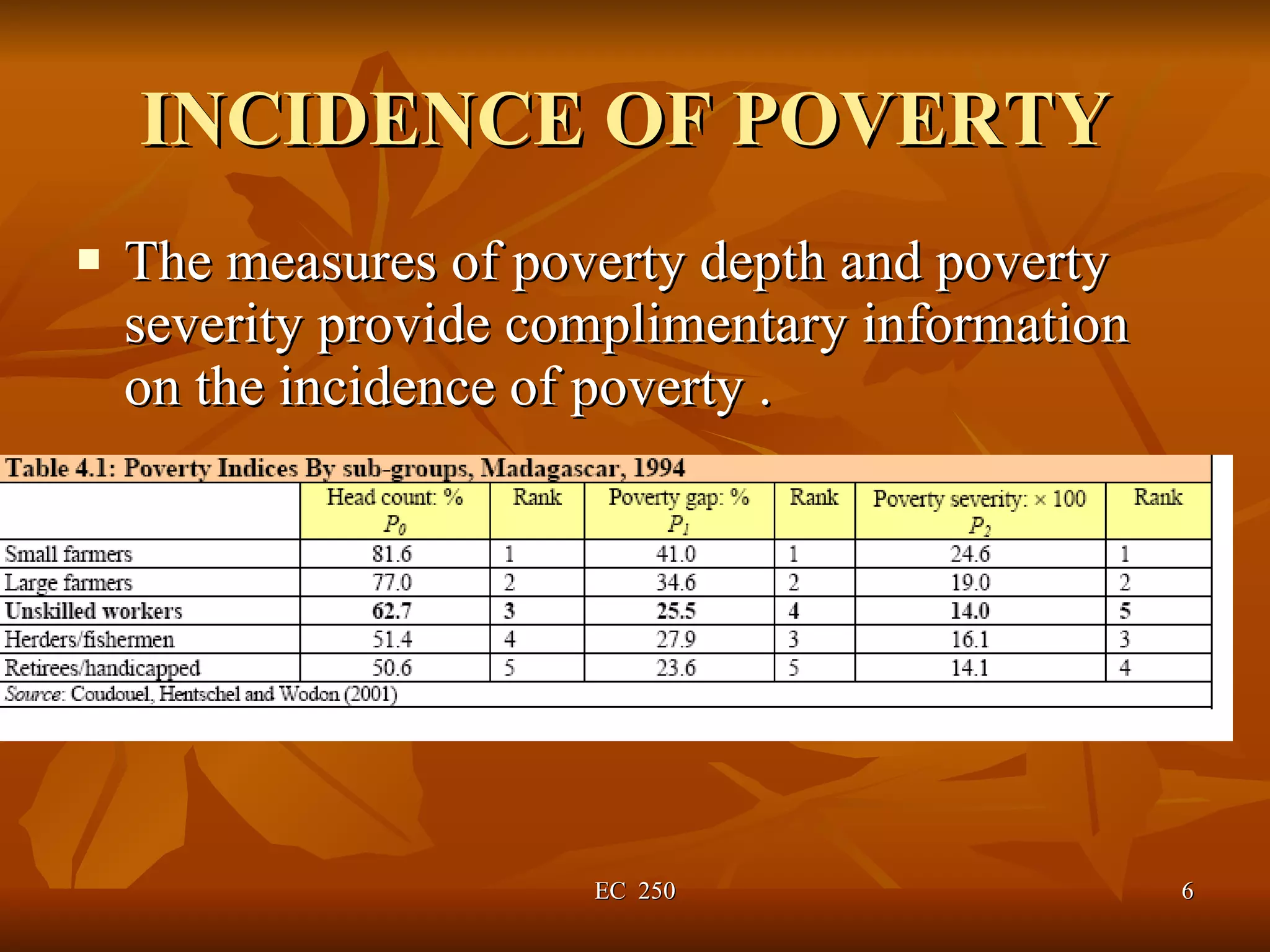 Measures of poverty | PPT