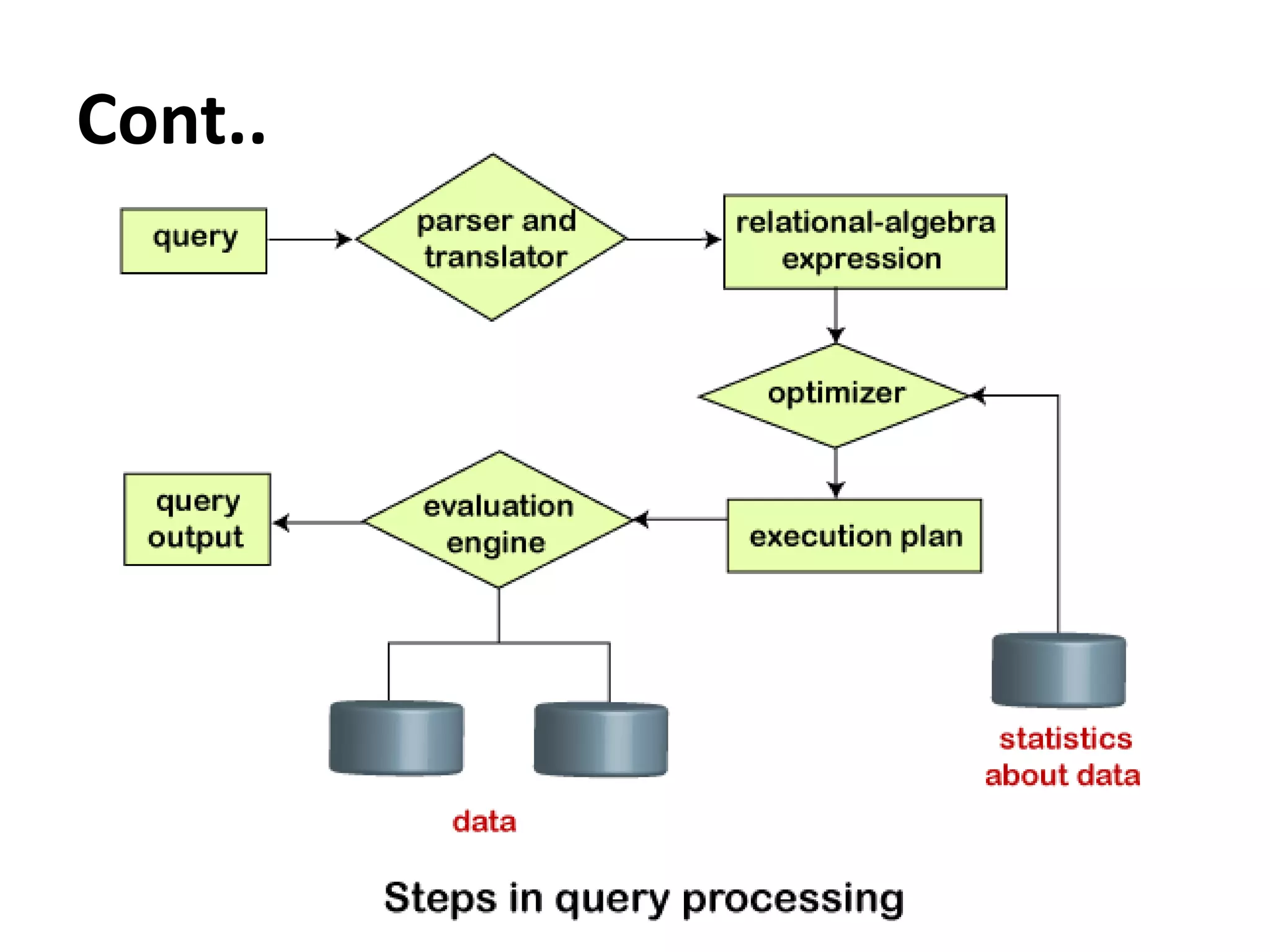 Measures Of Query Cost Pdf Databases Computer Software And