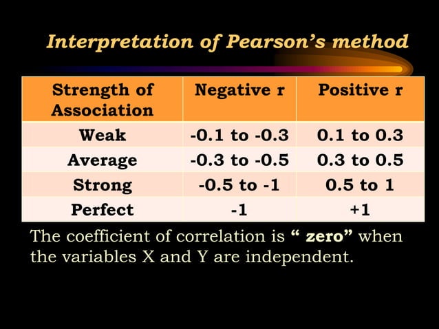 Measures of relationship | PPTX | Physics | Science