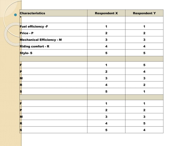 Measures of relationships | PPTX