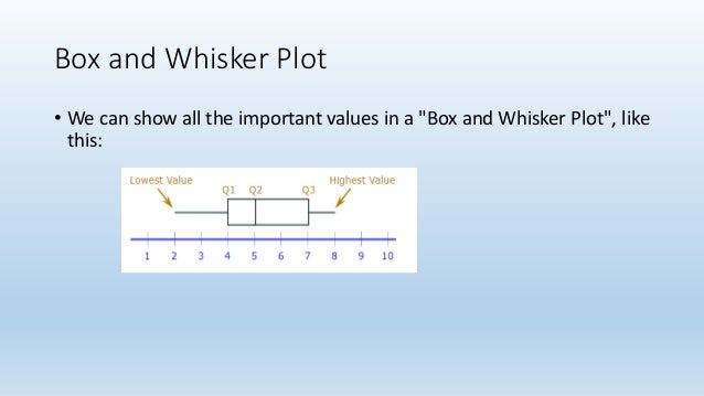 Measures of relative position
