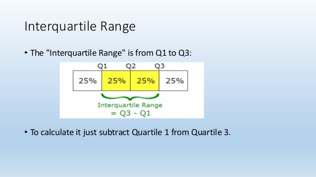 Measures of relative position