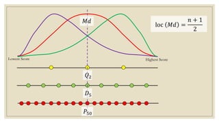 Measures of Relative Position GEC-MMW 1Y | PDF