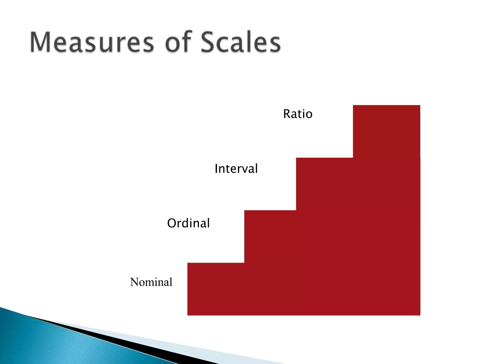 Measures of scales | PPTX