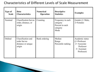 Measures of scales | PPTX