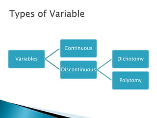 Measures of scales | PPTX