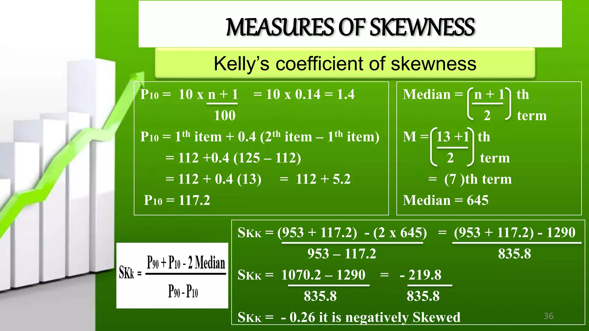 Measures of Skewness.pptx