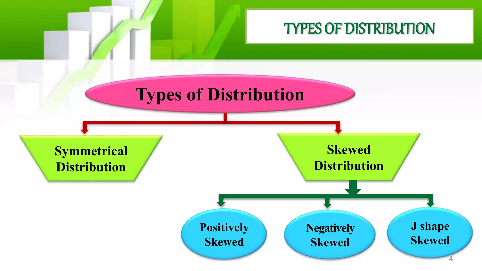 Measures of Skewness.pptx