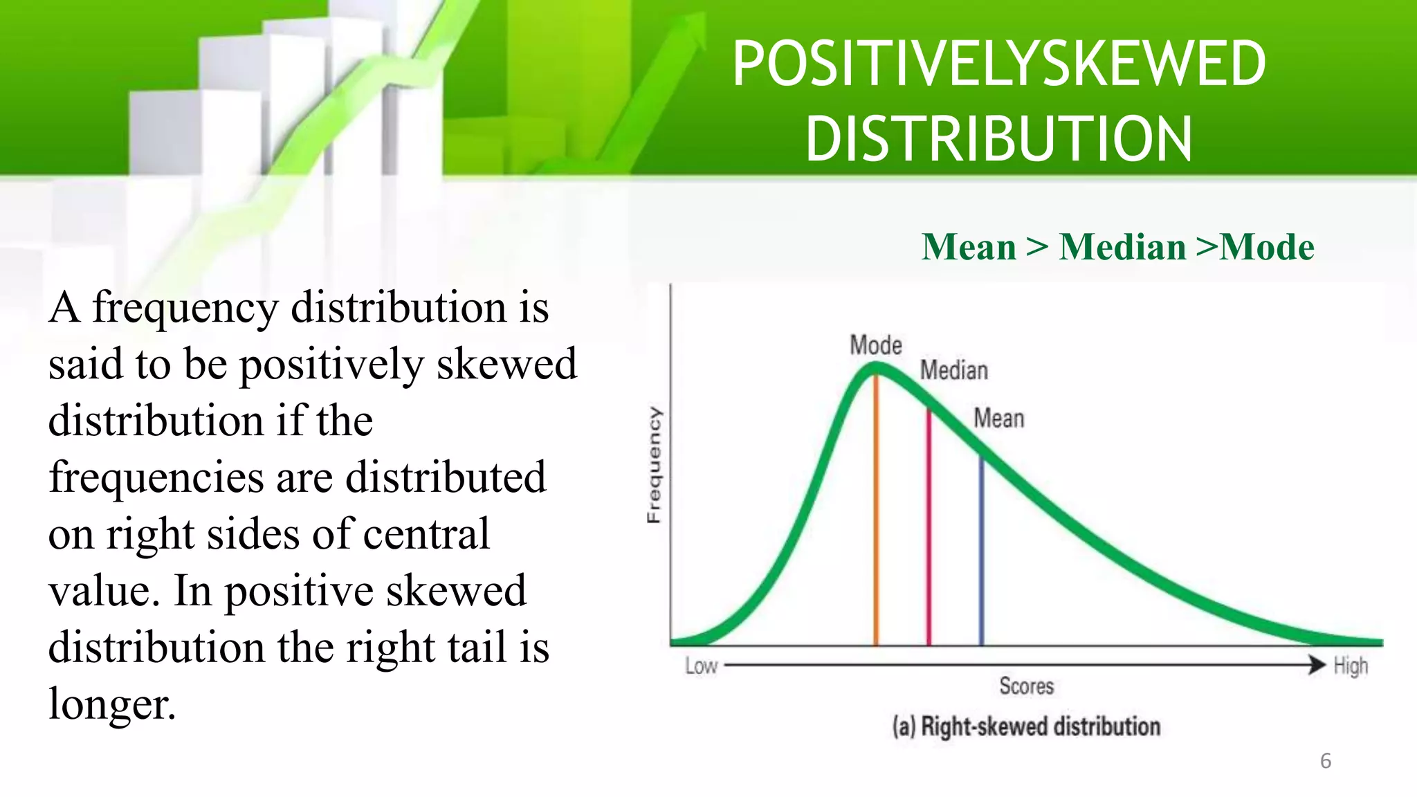 Measures of Skewness.pptx