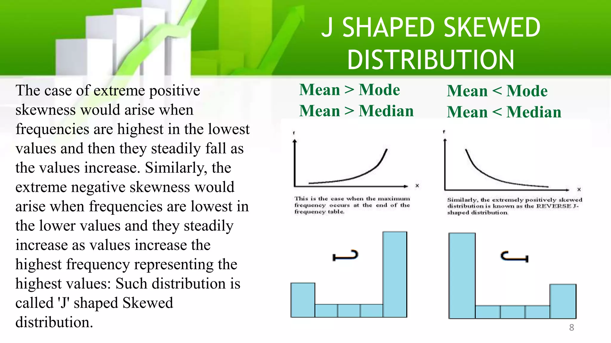 Measures of Skewness.pptx
