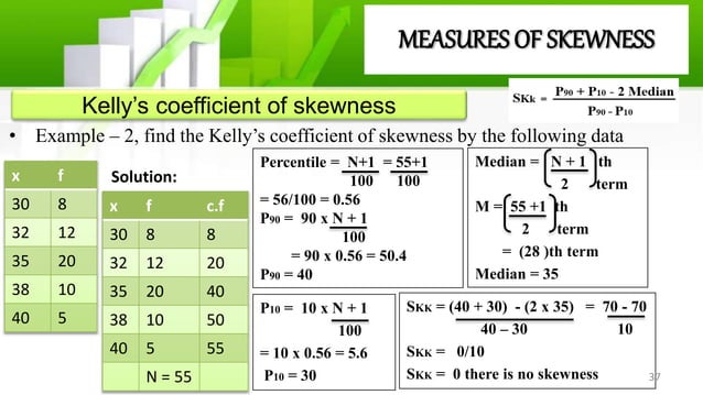 Measures of Skewness.pptx | Physics | Science