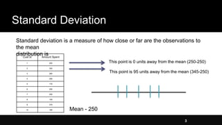 Measuresof spread | PPTX