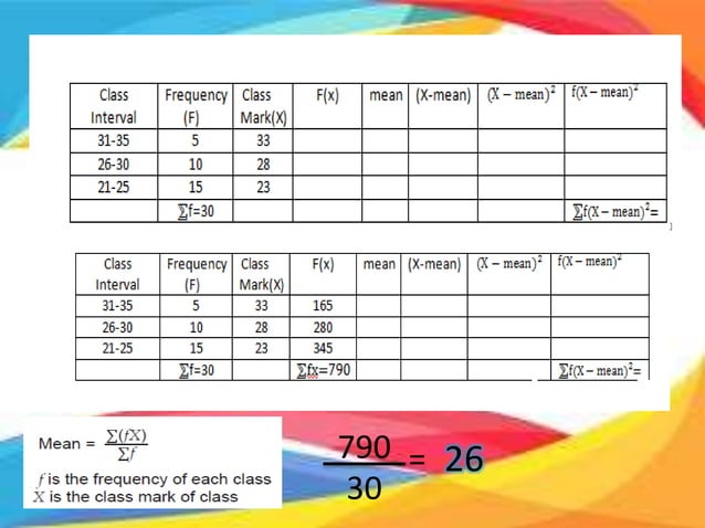 Measures of Variability of Grouped and Ungrouped Data | PPTX