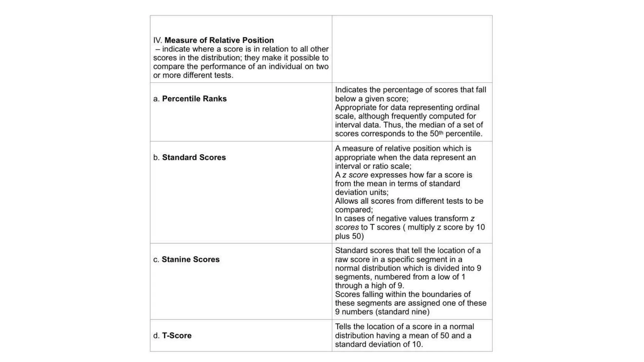Measures of variability | PPT