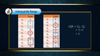 Measures of variability | PPTX