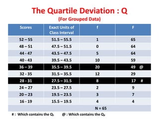 Measures of Variability.pptx