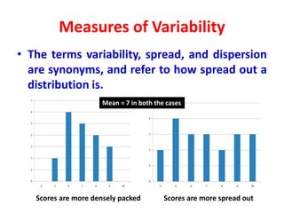 Measures of Variability.pptx