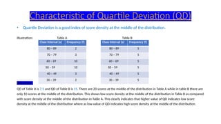Dr. Ansari Khurshid Ahmed- Measures of Variability- Characteristics ...