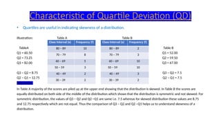 Dr. Ansari Khurshid Ahmed- Measures of Variability- Characteristics & Limitations of Range and ...