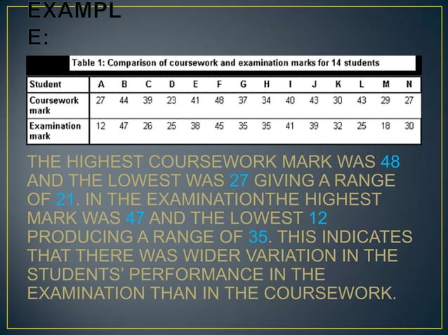 Measures of variability and range for ungrouped data | PPTX