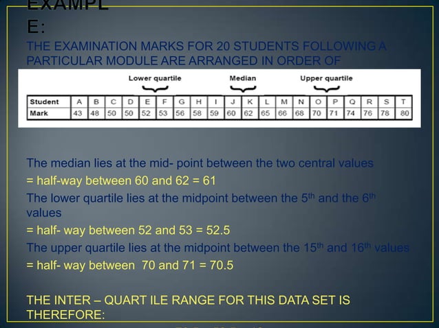 Measures of variability and range for ungrouped data | PPT