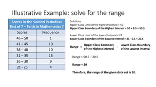 Measures of variability grouped data | PPTX