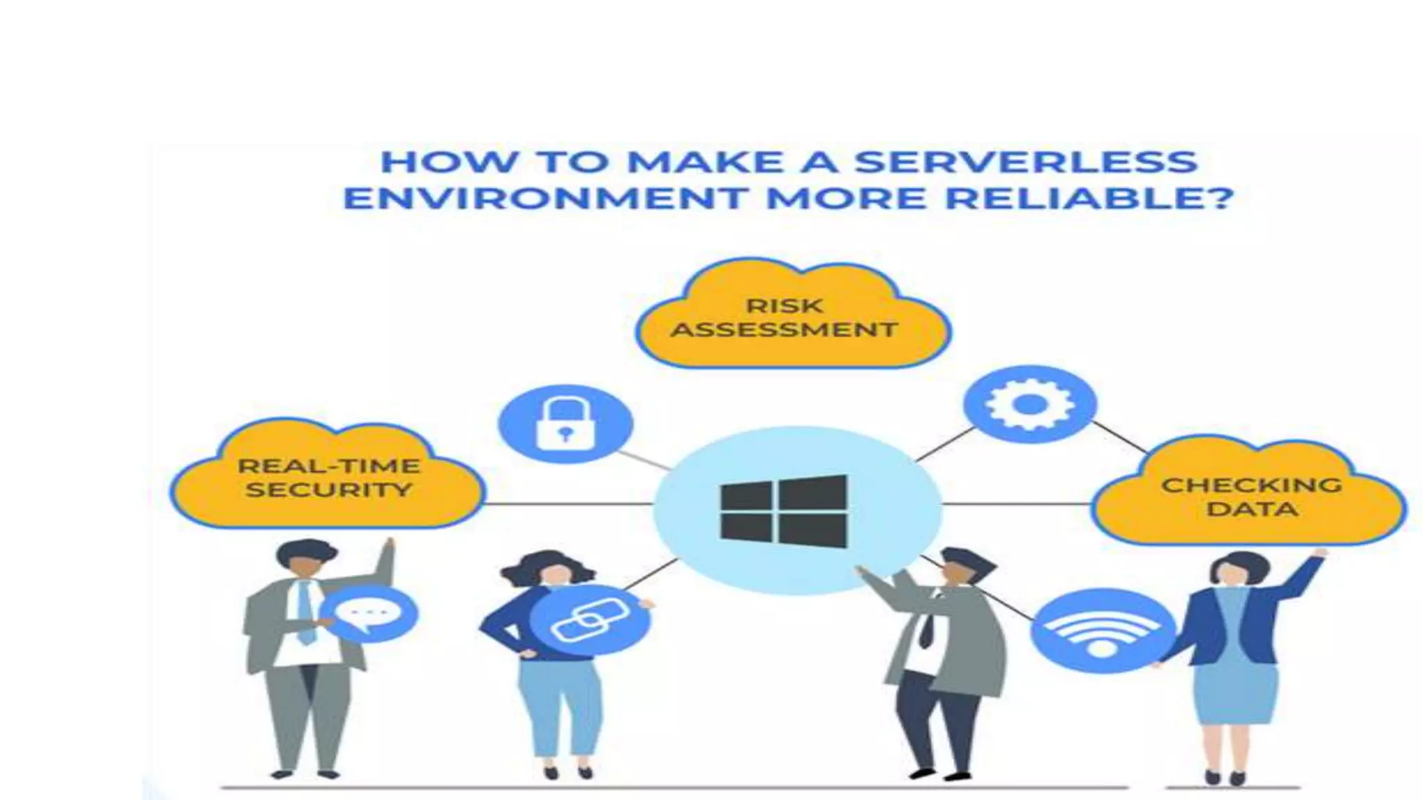 Measures to ensure Cyber Security in a serverless environment | PPTX
