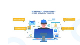 Measures to ensure Cyber Security in a serverless environment | PPTX