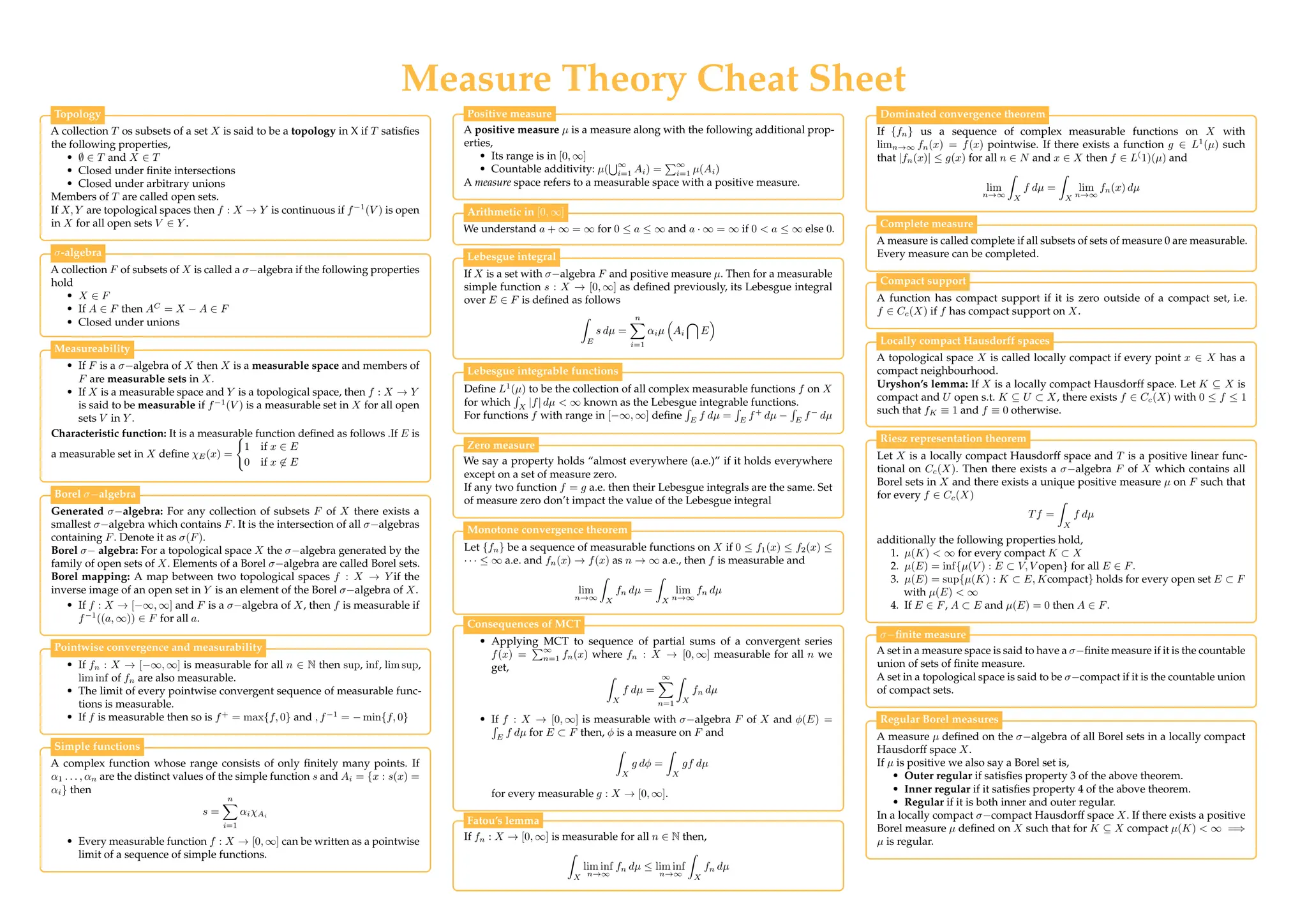 Measure Theory and important points with booklet | PDF