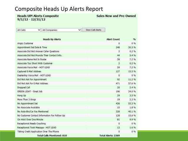 Measure up! group composite | PPT