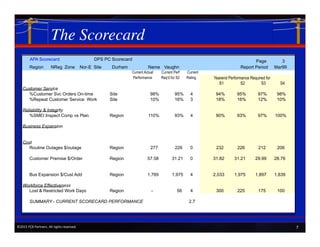 FCB Partners Webinar: Measure What Matters | PPT