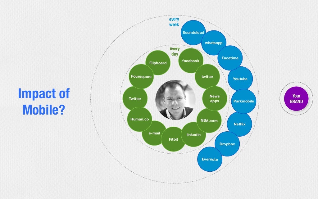 Priority 1 Priority 2 Priority