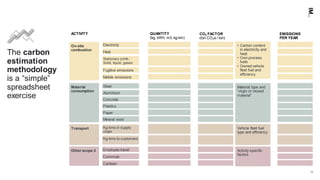Measure your carbon footprint | PDF | Logistics | Business