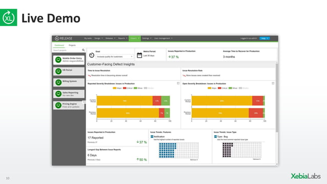 Measure Your DevOps Success: Using Goal-based KPIs to Drive Results and ...