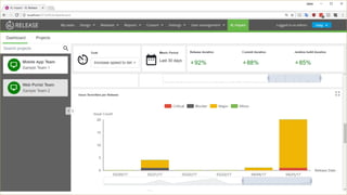 Measure Your DevOps Success: Using Goal-based KPIs to Drive Results and ...
