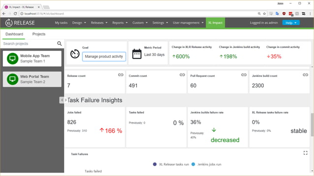 Measure Your DevOps Success: Using Goal-based KPIs to Drive Results and ...