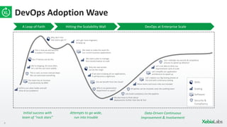 Measure Your DevOps Success: Using Goal-based KPIs to Drive Results and ...