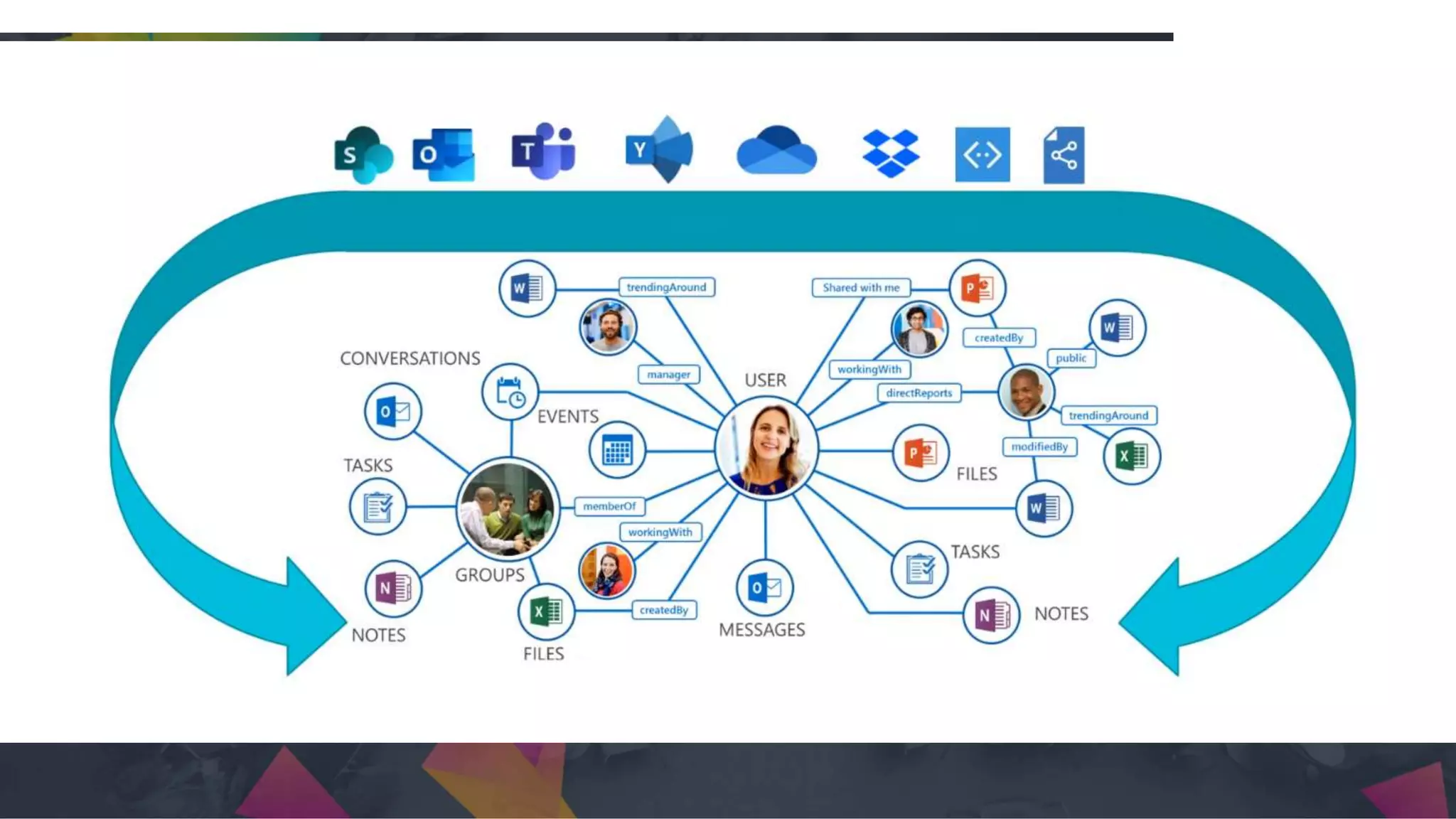Measure your teams sentiment | PPTX