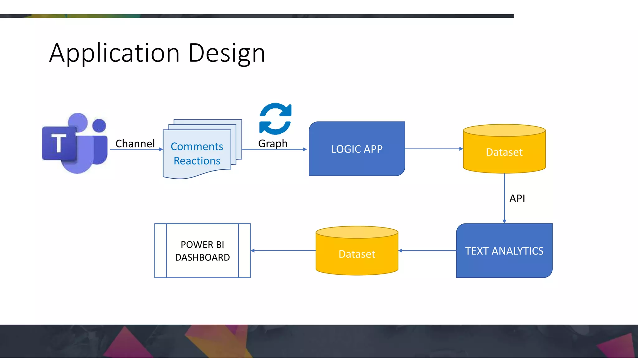Measure your teams sentiment | PPTX