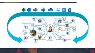 Measure your teams sentiment | PPTX