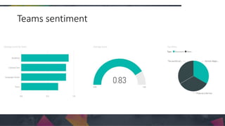 Measure your teams sentiment | PPTX
