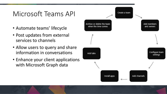 Measure your teams sentiment | PPTX