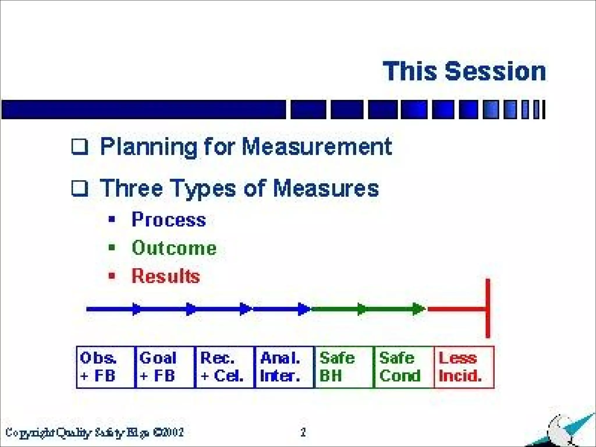 Measuring the Success of Your Behavioral Safety Process | PPT